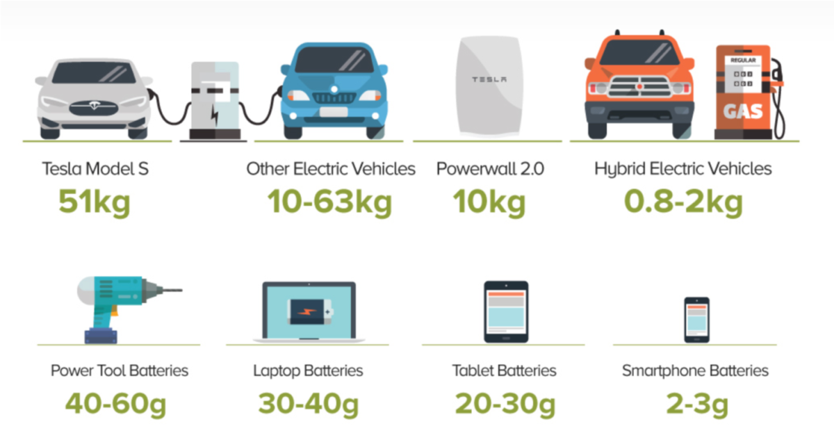 Transitioning Energy Metals: Clean Batteries - CuFe Limited