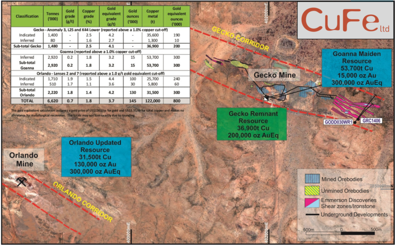TENNANT CREEK PROJECT - CuFe Limited